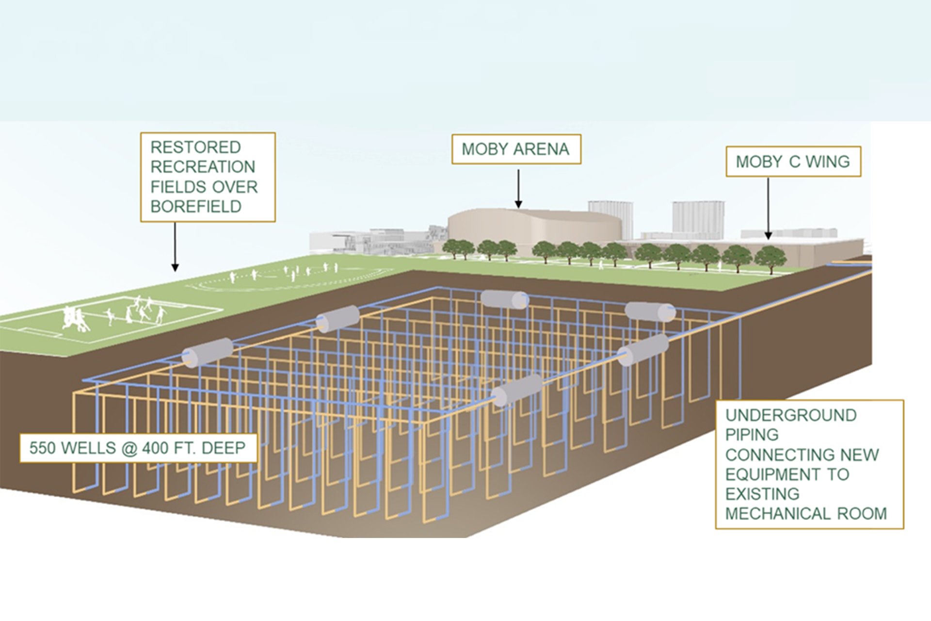 Colorado State University Moby Complex GeoX System | U.S. Engineering
